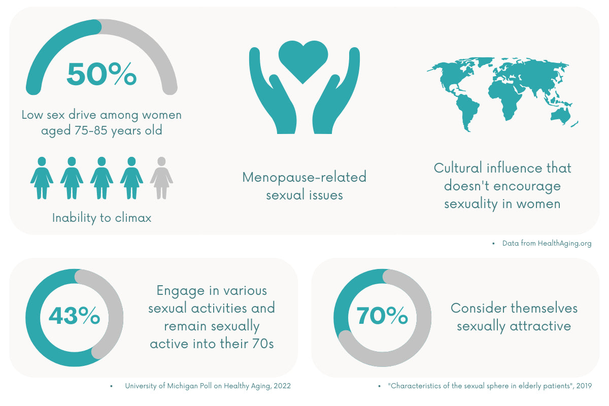 Seniors guide to sexual health – The Pelvic Hub